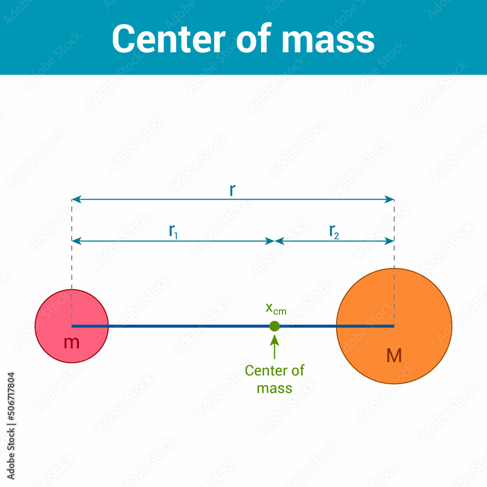 center of mass of two objects diagram Stock Vector | Adobe Stock