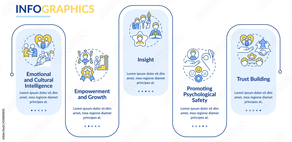 Traits of inclusive leaders rectangle infographic template. Team ...