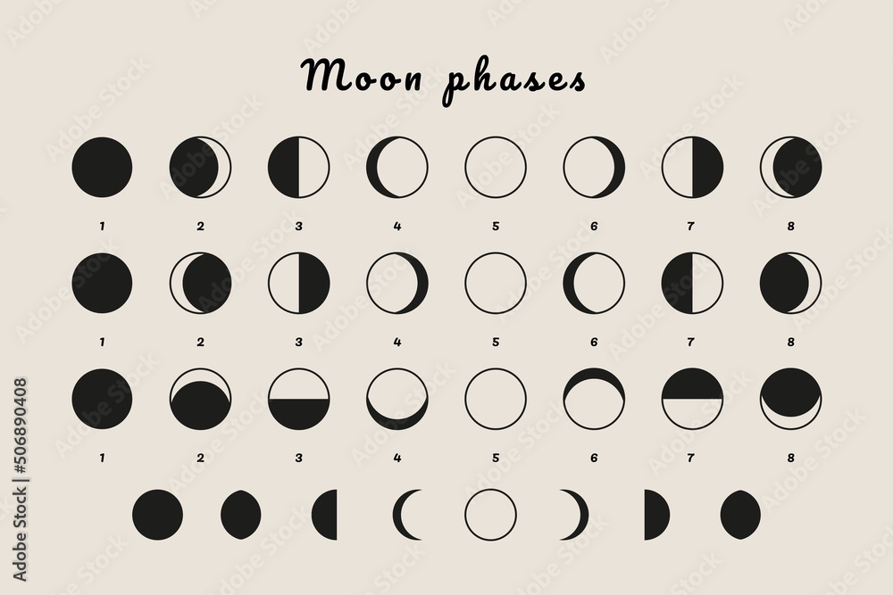 Moon phases icons. Abstract boho minimal lunar symbols, mystic ...