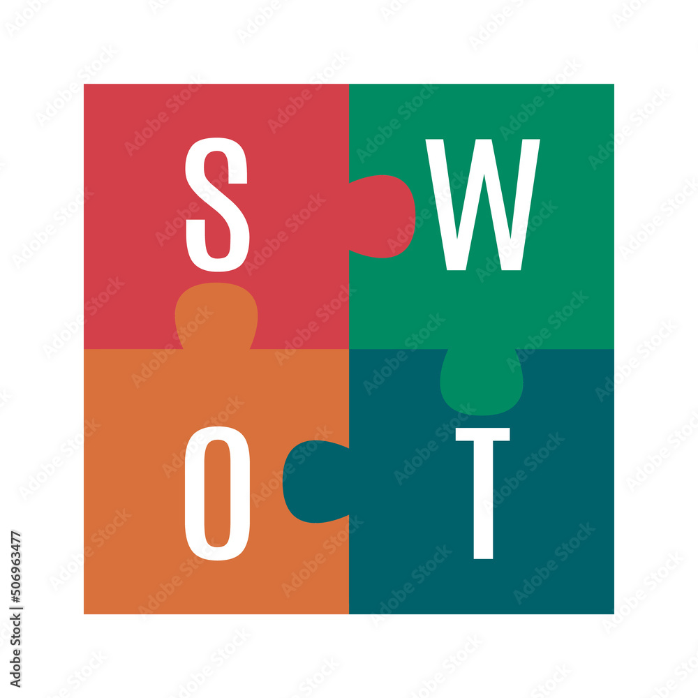 SWOT Analysis. Strengths, Weaknesses, Opportunities and Threats of the ...