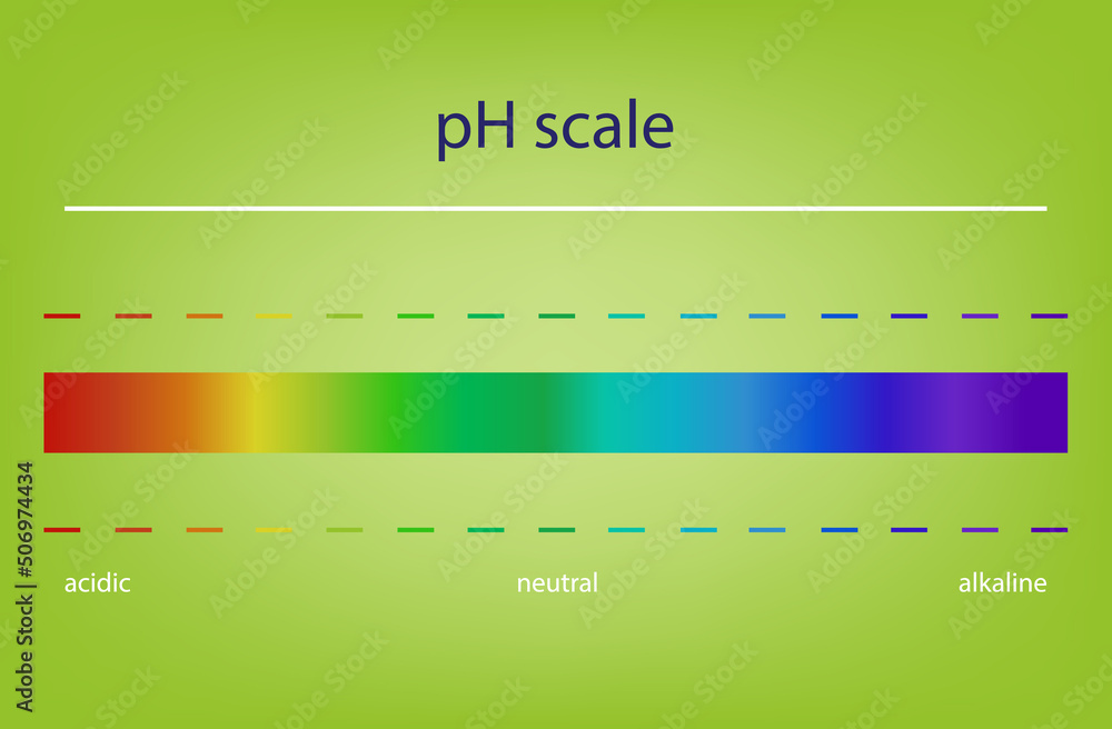 Ph scale, alkaline acid balance. Liquid level, litmus color change ...