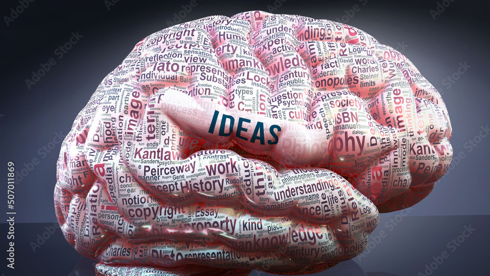 Ideas in human brain, hundreds of crucial terms related to Ideas ...