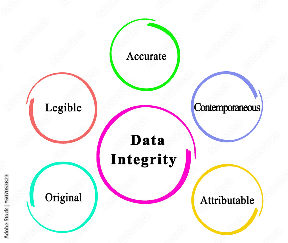 Five Properties Bound with Data Integrity Stock Illustration | Adobe Stock