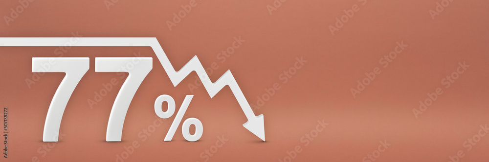 seventy-seven percent, the arrow on the graph is pointing down. Stock ...