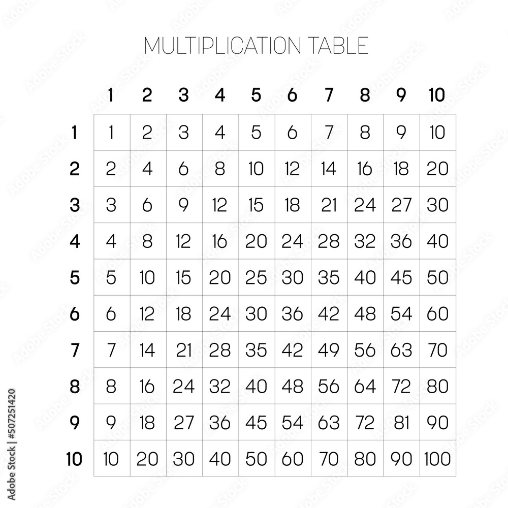 Multiplication Chart 1000x1000