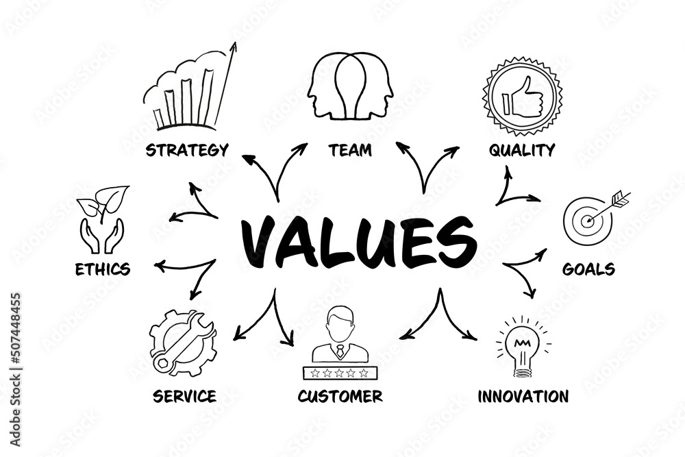 Concept of core values. Different images on white background ...