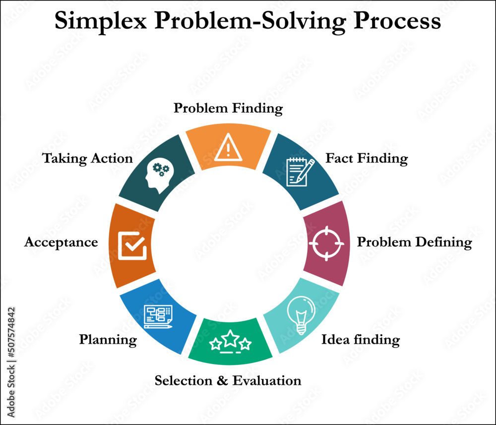 Poster Simplex problem-Solving Process with Icons in an Infographic template – Wall Art | UkPosters
