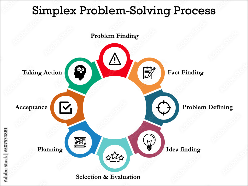 Poster Simplex problem-Solving Process with Icons in an Infographic ...