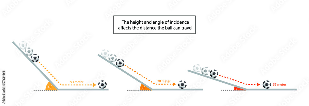illustration of physics, Calculate the position and velocity of objects ...