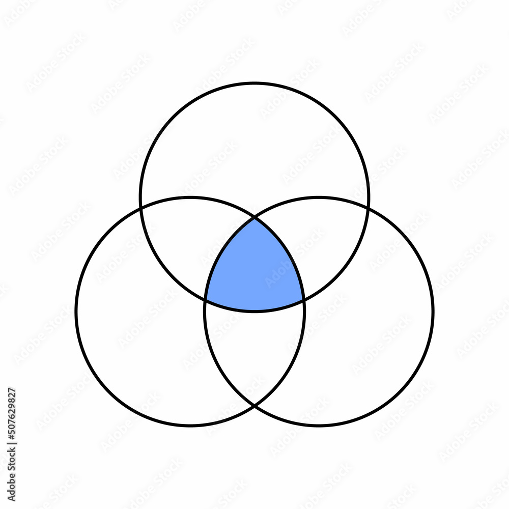 intersection of three sets venn diagram vector illustration isolated on ...
