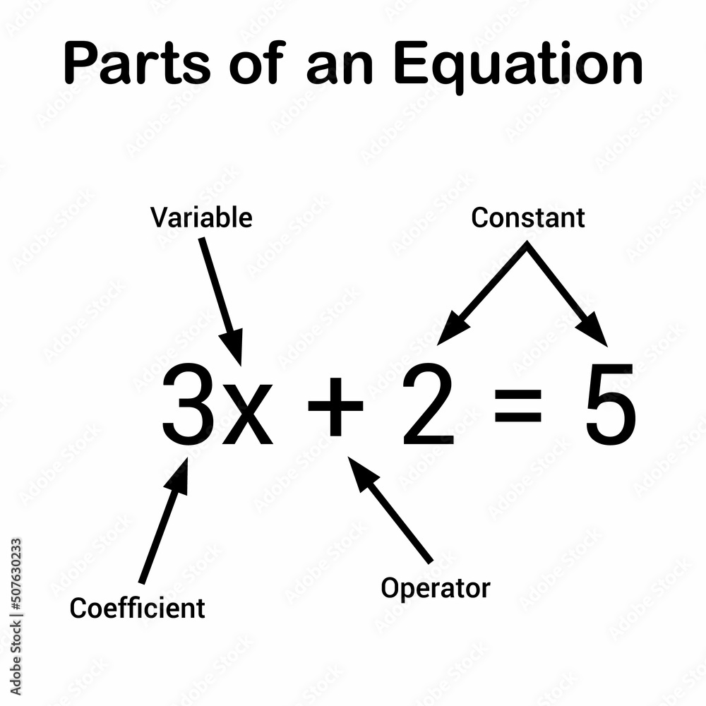 parts of an equation algebra Stock Vector | Adobe Stock
