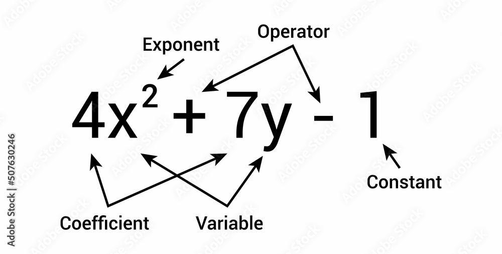 Poster parts of polynomial algebraic expressions – Wall Art | UkPosters