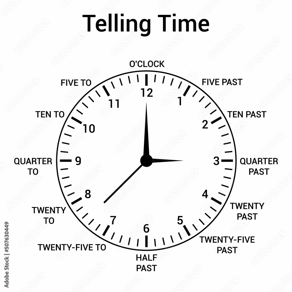 Telling Time In English For Kids What Time Is It Stock Vector Adobe Telling Time In English For Kids What Time Is It Stock Vector Adobe