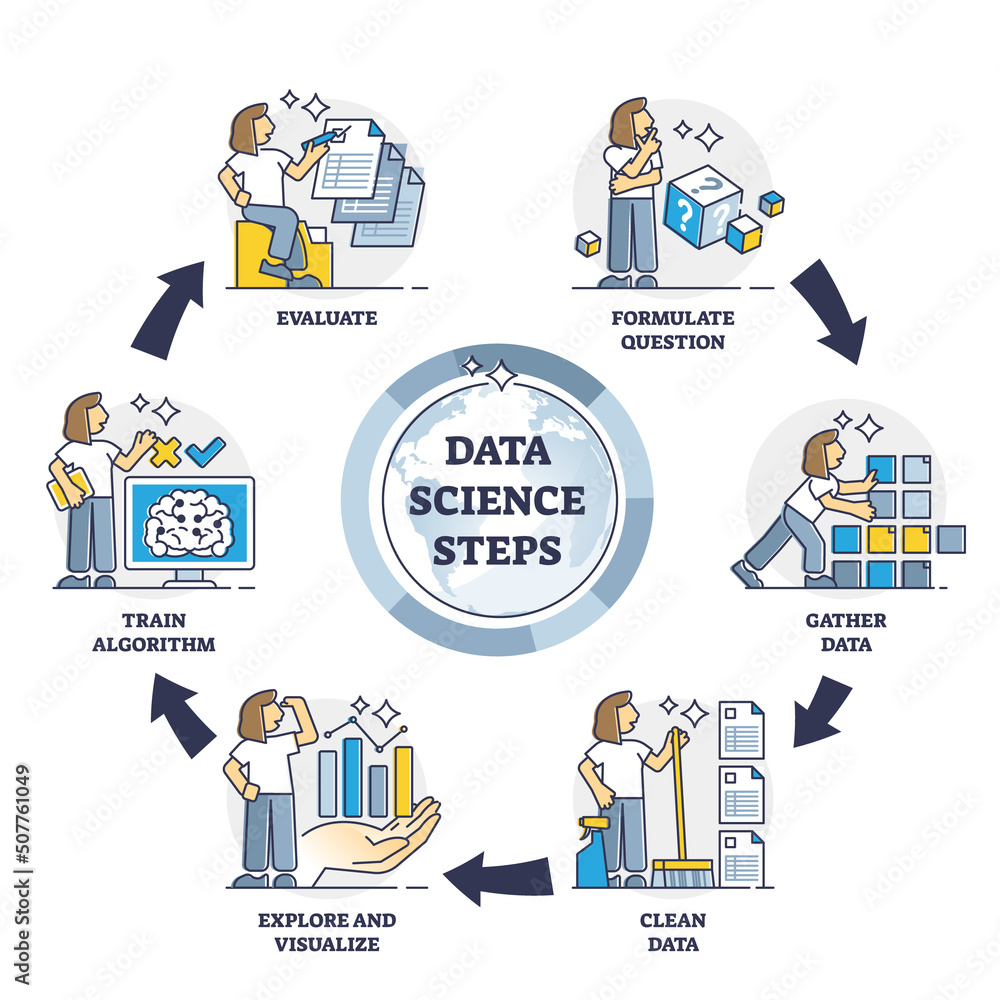 Data Science Steps As Scientific Method For Big Data Analyze Outline