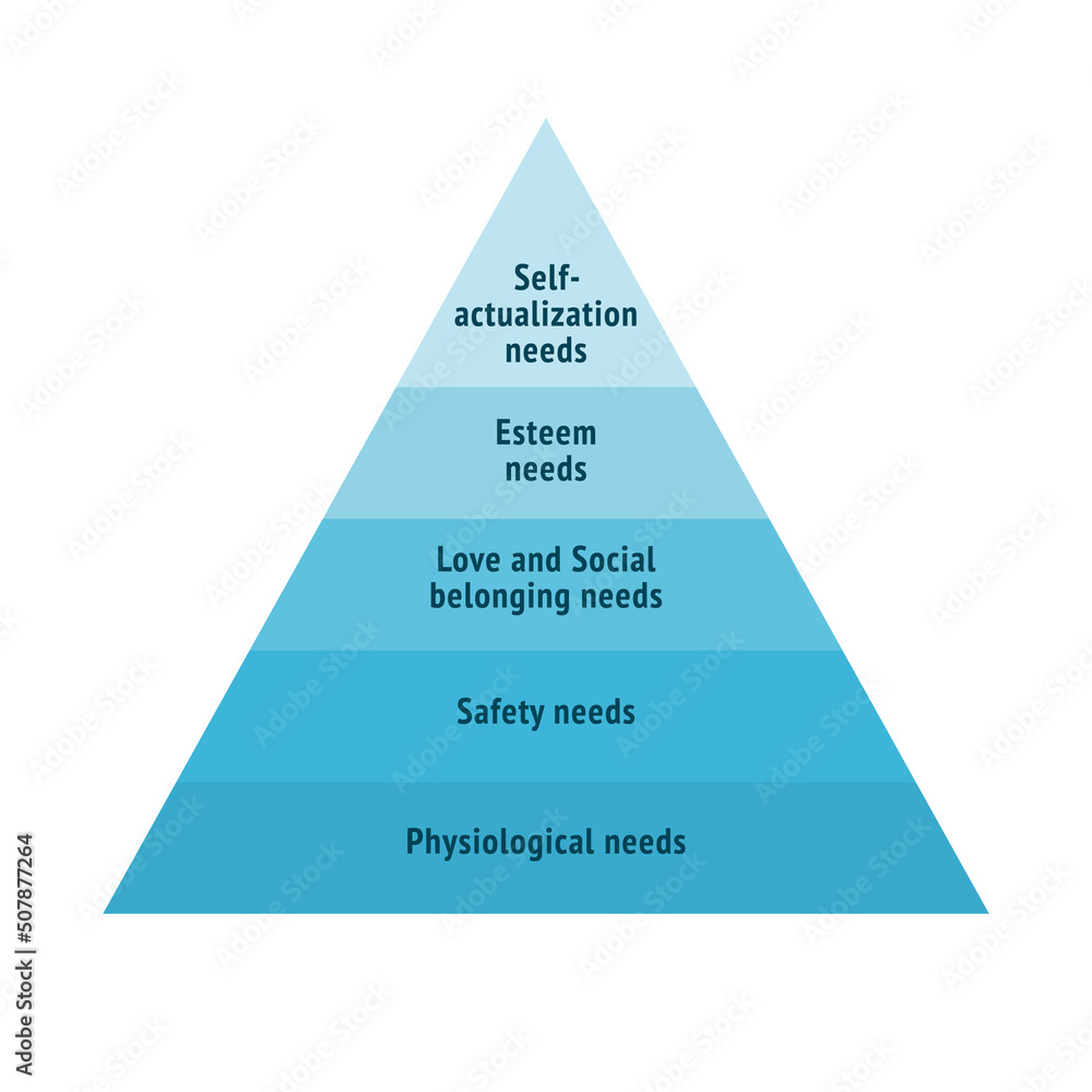 Concept of psychology is Maslow's Pyramid, vector flat illustration on ...