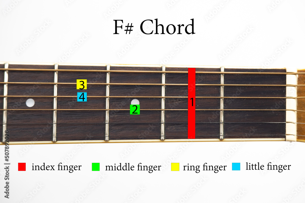 F# Chord How to hold the correct chords tells the finger placement on ...