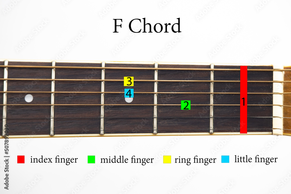 F Chord How to hold the correct chords tells the finger placement on ...