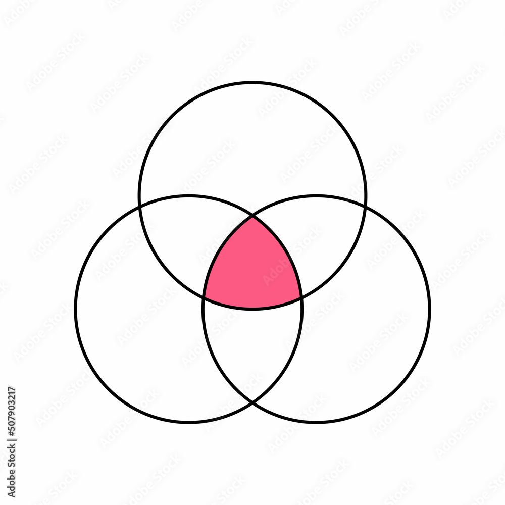intersection of three sets venn diagram vector illustration isolated on ...