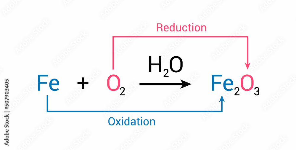 redox reaction. oxidation and reduction reactions. vector illustration ...