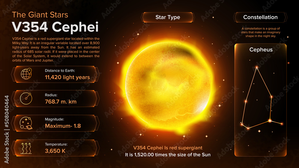 The Solar System-RW Cephei Star and its characteristics Stock Vector | Adobe Stock