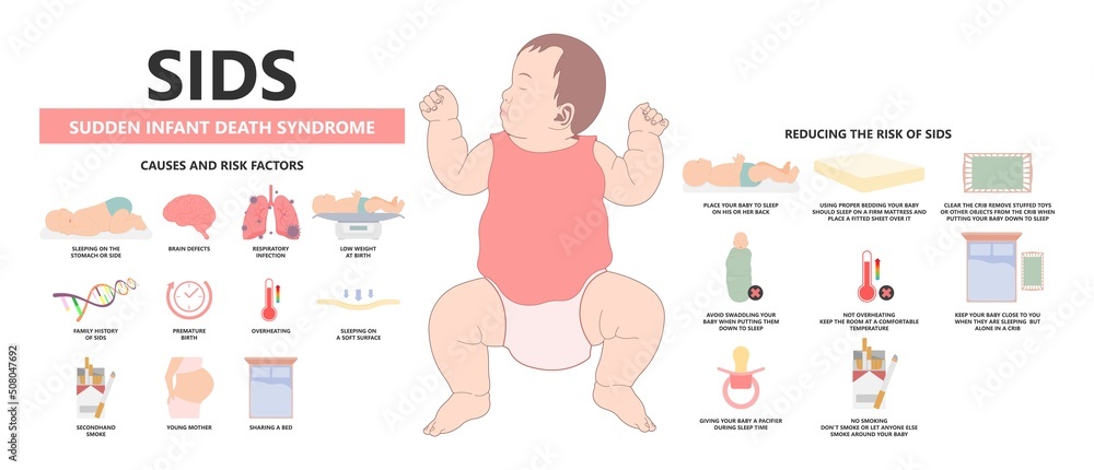 ABCs of Safe Sleep prevent baby die neonatal care SIDS alone bed on ...