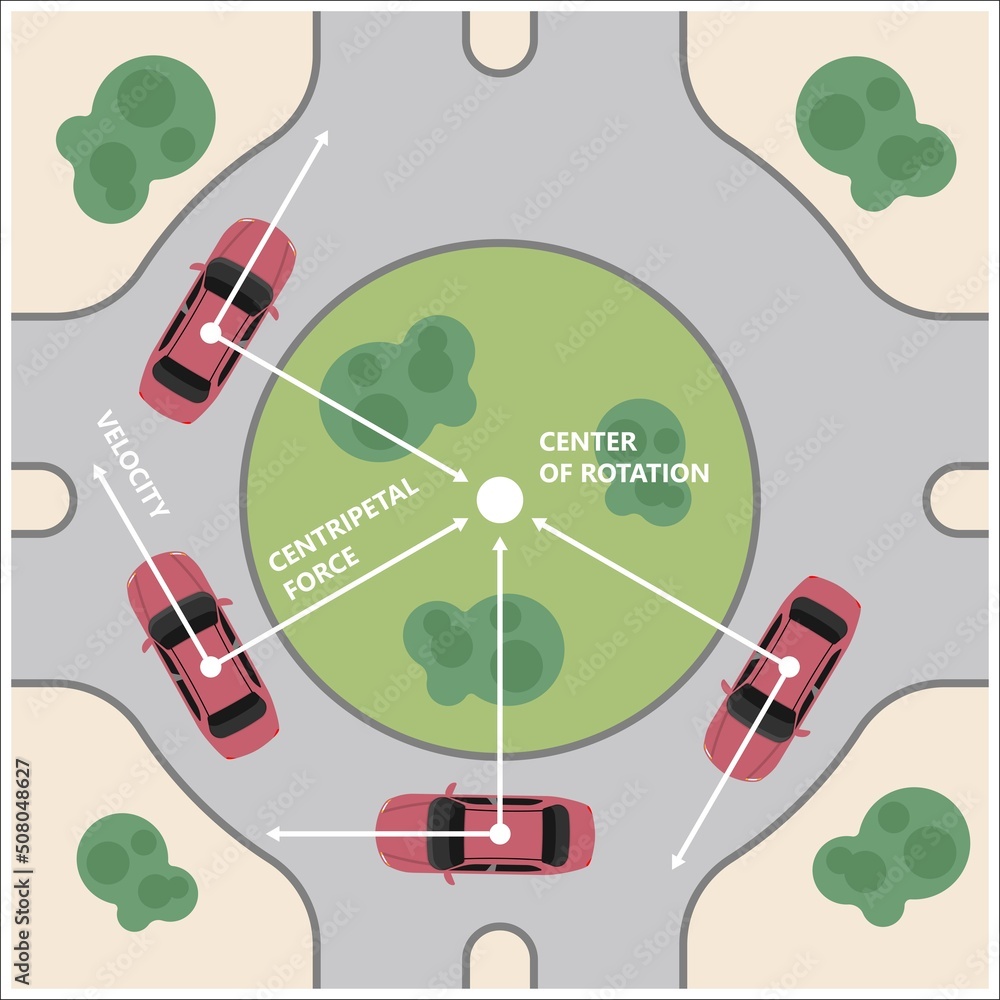Earth Sun circle Vector path moving hovering law Newton's swirl rope ...