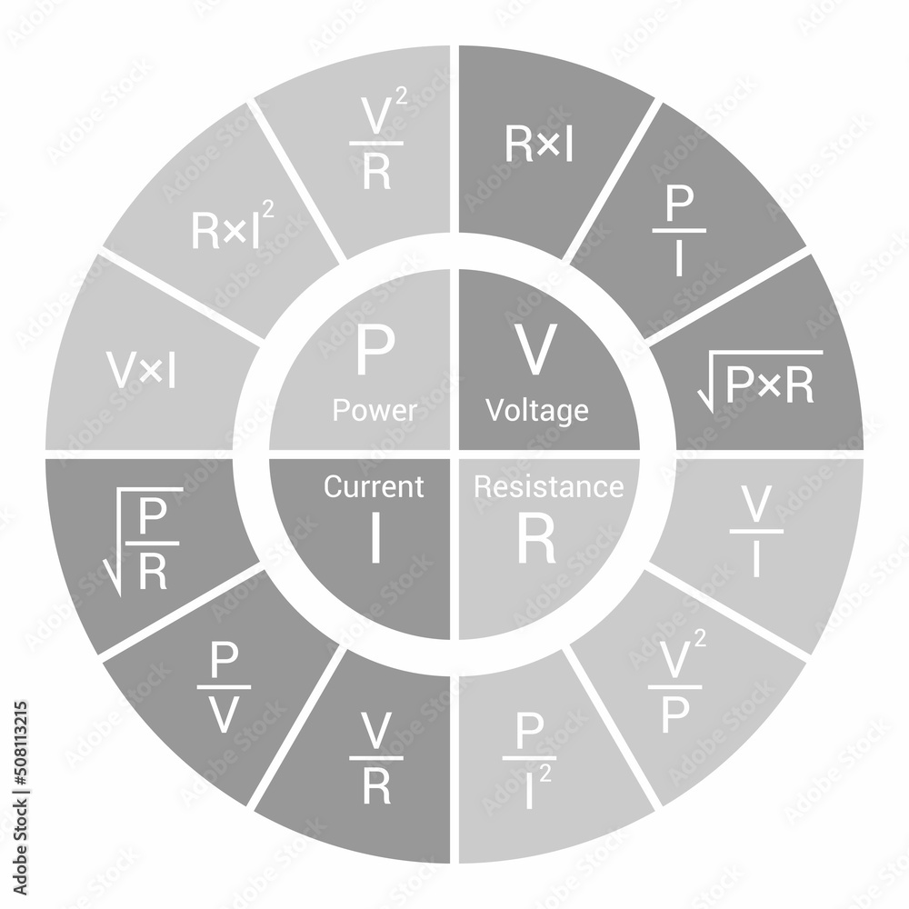 Ohms Law Circle Diagram Electrical Formula Wheel Stock Vector Adobe Stock