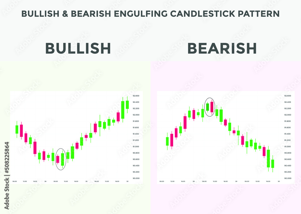 Japanese candlesticks pattern Bullish & bearish engulfing. Candlestick ...