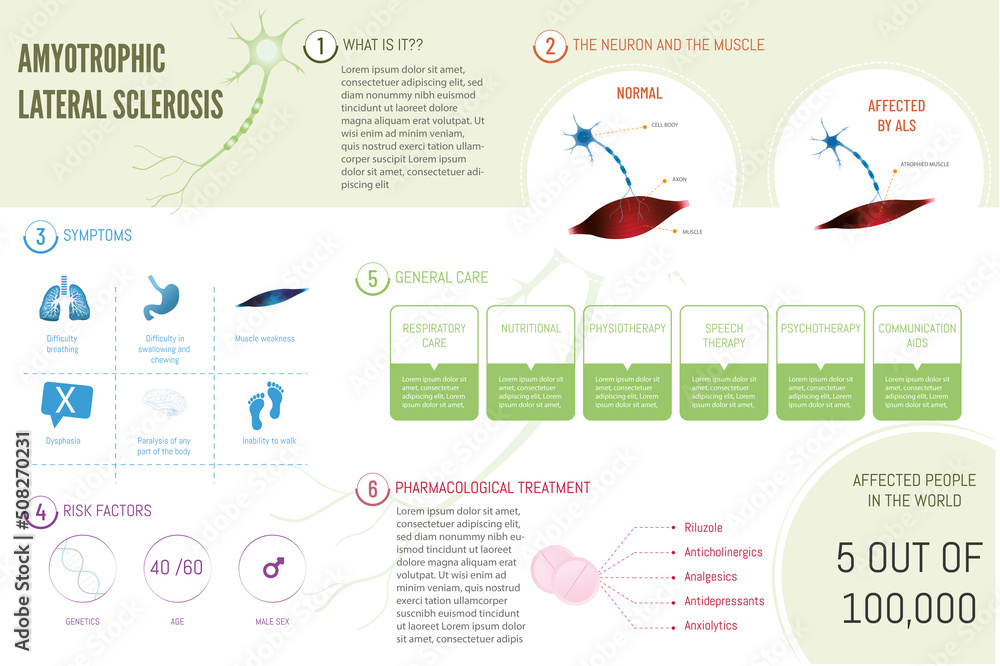 Infographic about amyotrophic lateral sclerosis, symptoms, risk factors ...
