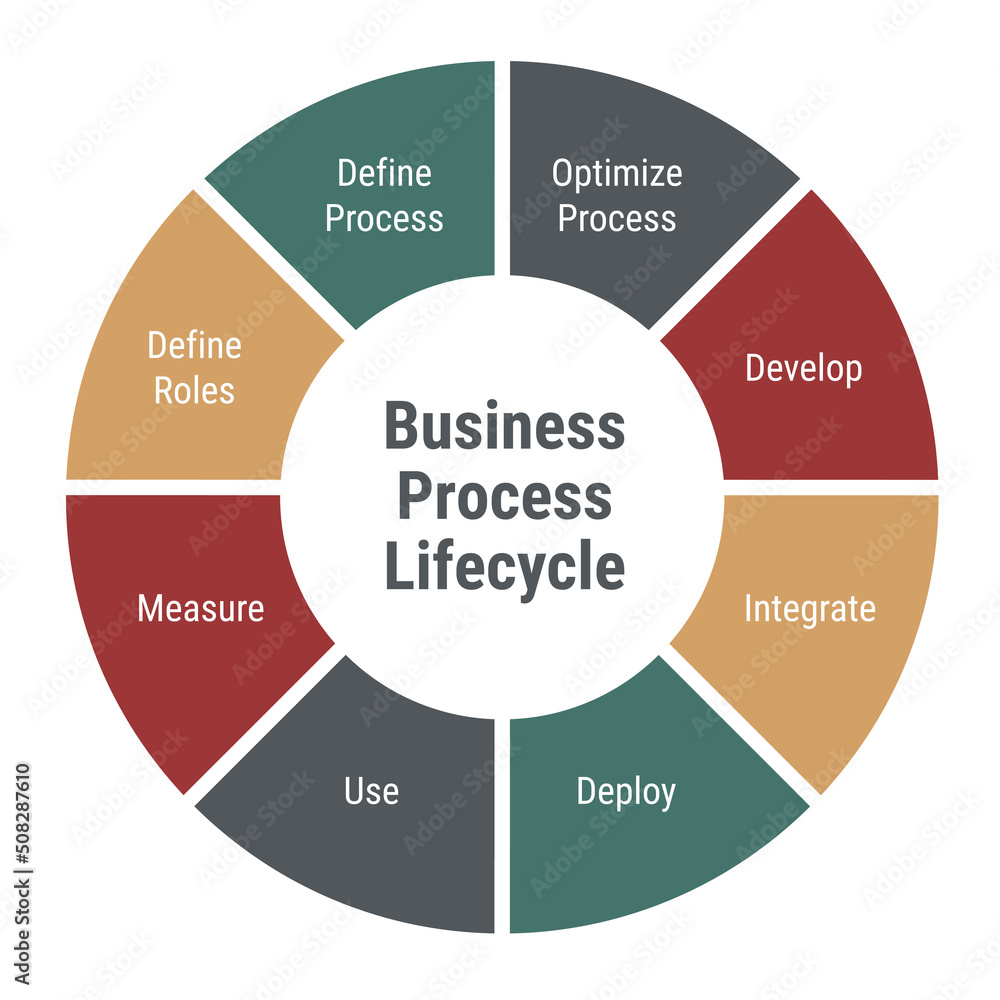 Business process lifecycle diagram. Circle infographic with 8 parts and ...