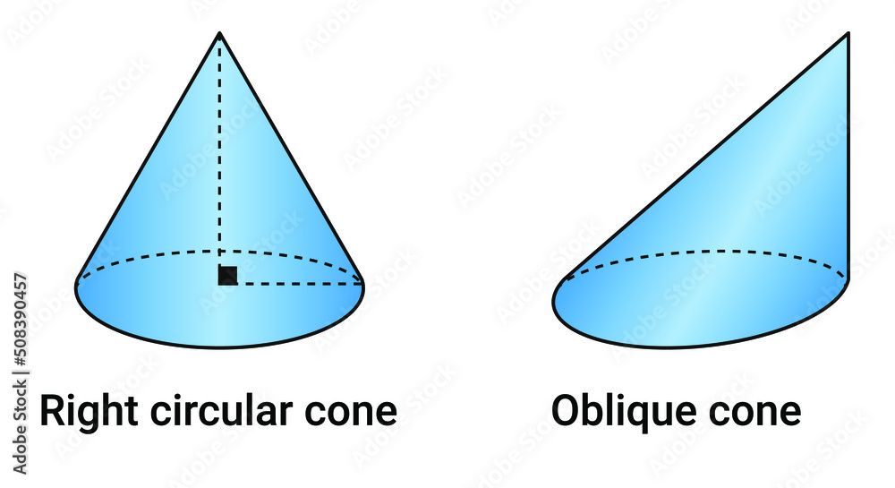 Oblique Cone
