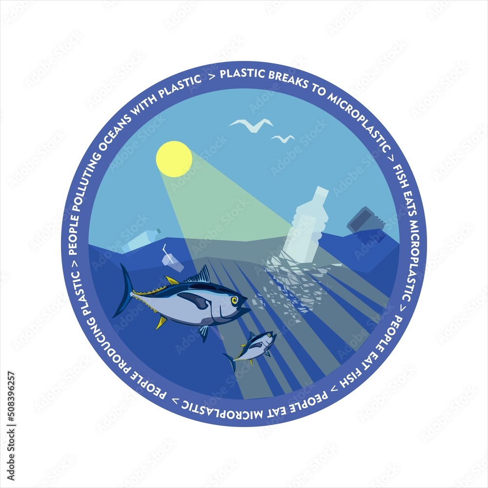 Vektorová grafika „World oceans day, World Environment Day, Earth day ...