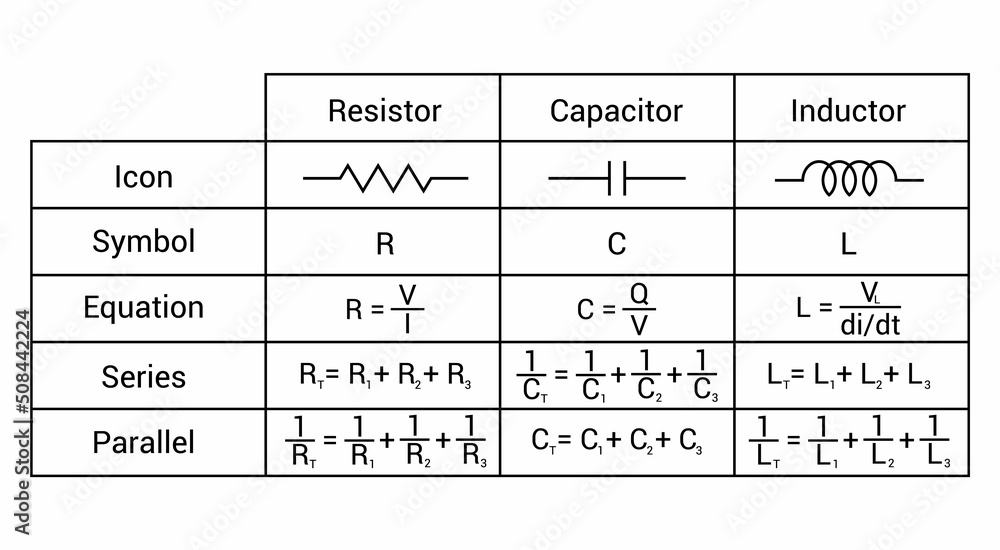 properties of resistor inductor and capacitor table Stock Vector ... properties of resistor inductor and capacitor table Stock Vector ...