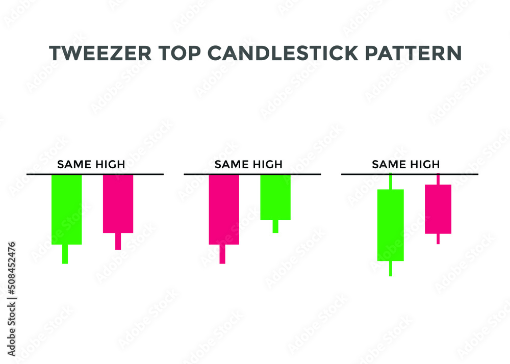 Tweezer top candlestick chart pattern. Japanese candlesticks pattern ...