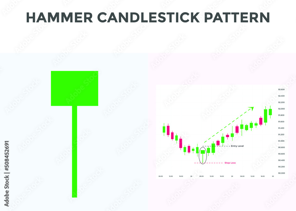 Tweezer Bottom Candlestick Chart Best Candlestick Chart, 45% OFF Tweezer Bottom Candlestick Chart Best Candlestick Chart, 45% OFF