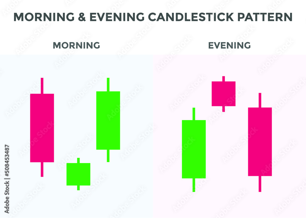 Morning and evening star pattern candlestick chart pattern. Bullish and ...