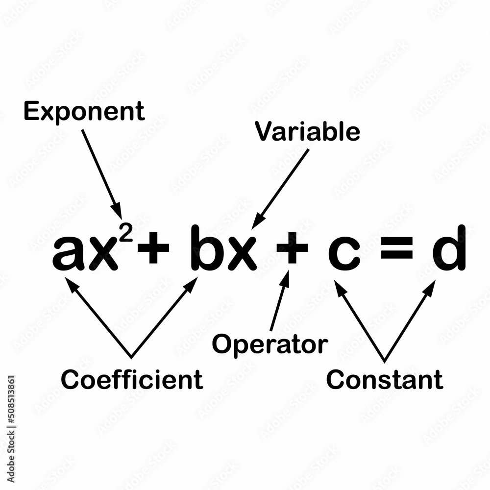 parts of basic algebra equation Stock Vector | Adobe Stock