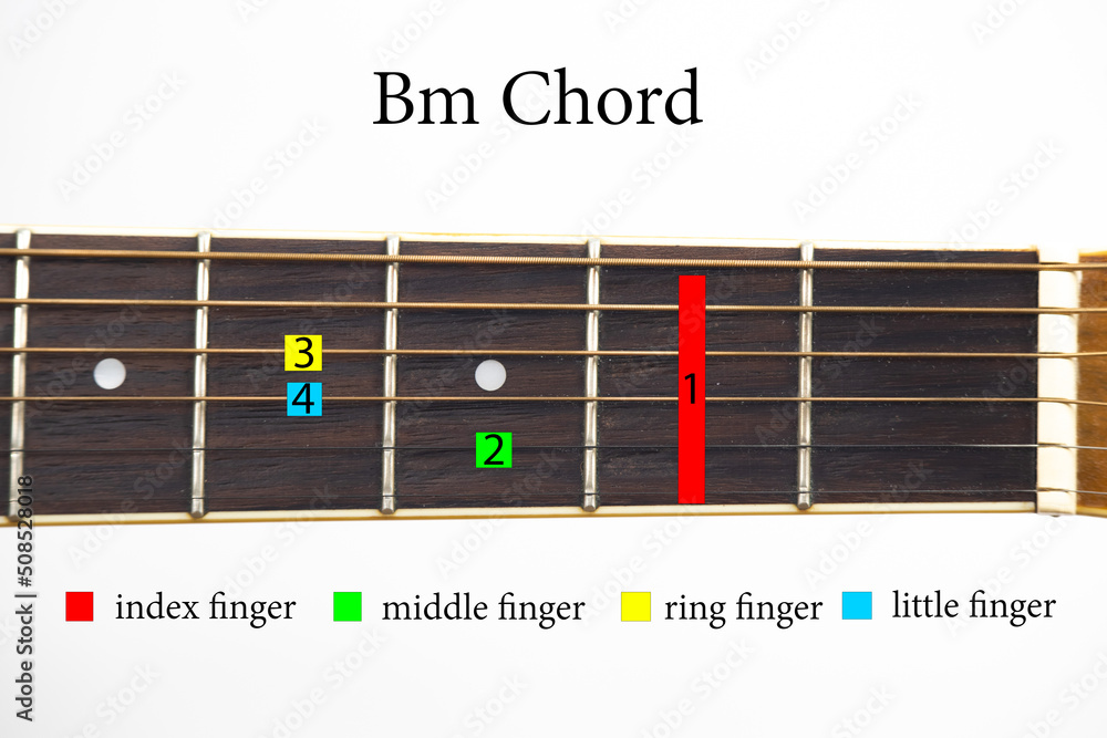 Foto de Bm Chord How to hold the correct chords tells the finger ...