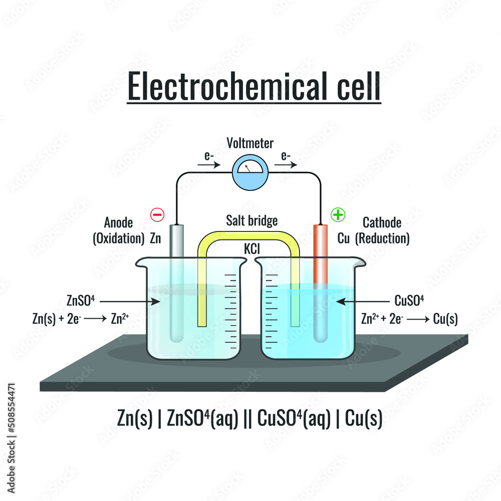 Galvanic Cell Electrochemical Cell Attese Galvanic