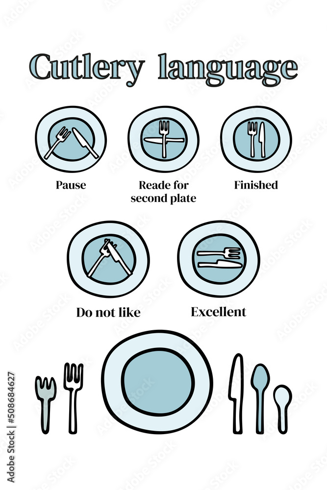 Cutlery language etiquette. Forks and knife on a plate, signs. Vector ...