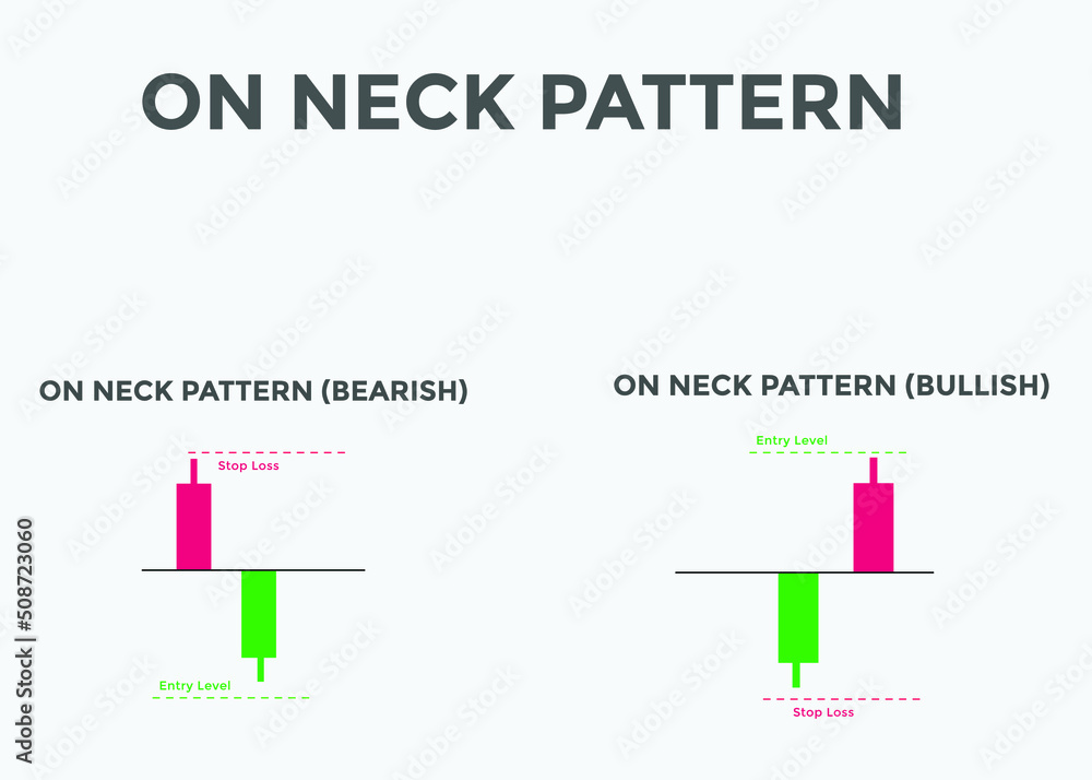 On neck bullish and bearish pattern candlestick chart. Candlestick ...