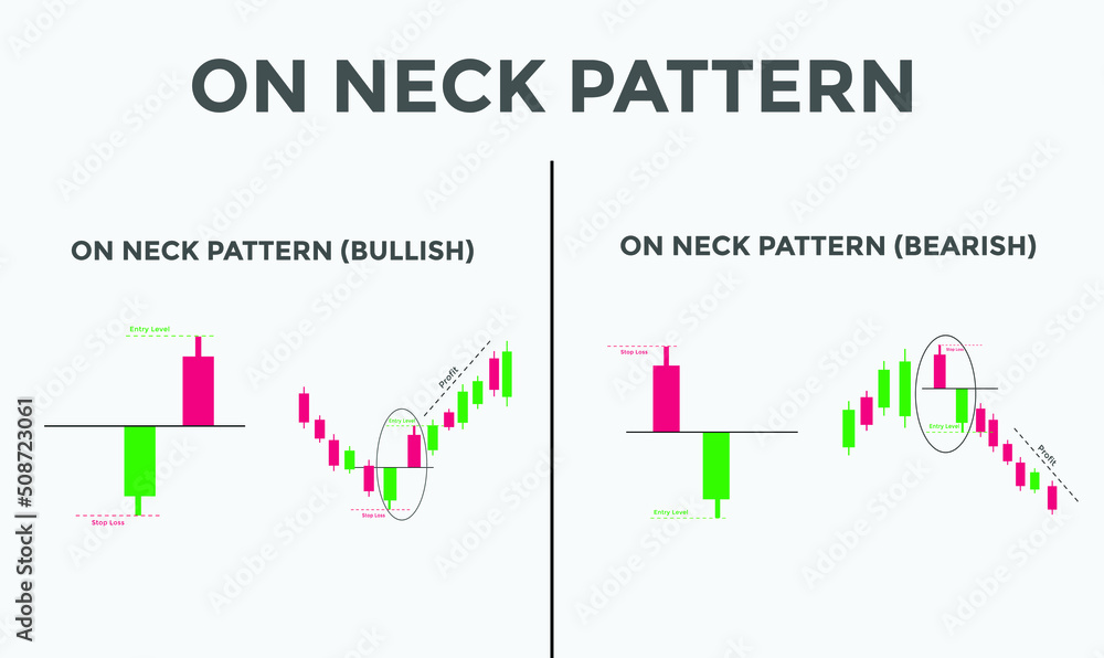 On neck bullish and bearish pattern candlestick chart. Candlestick ...