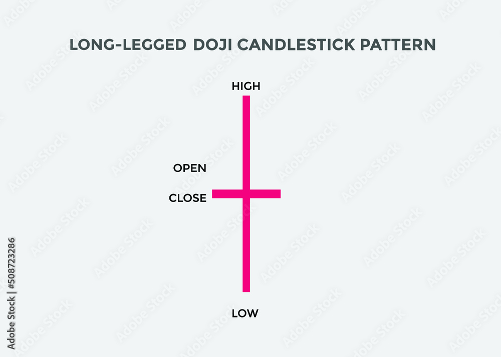 Doji candlestick pattern. Candlestick chart Pattern For Traders ...