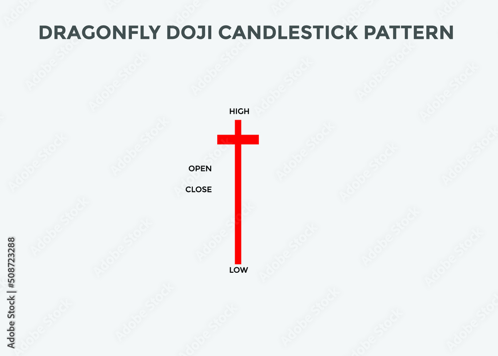 Doji candlestick pattern. Candlestick chart Pattern For Traders ...