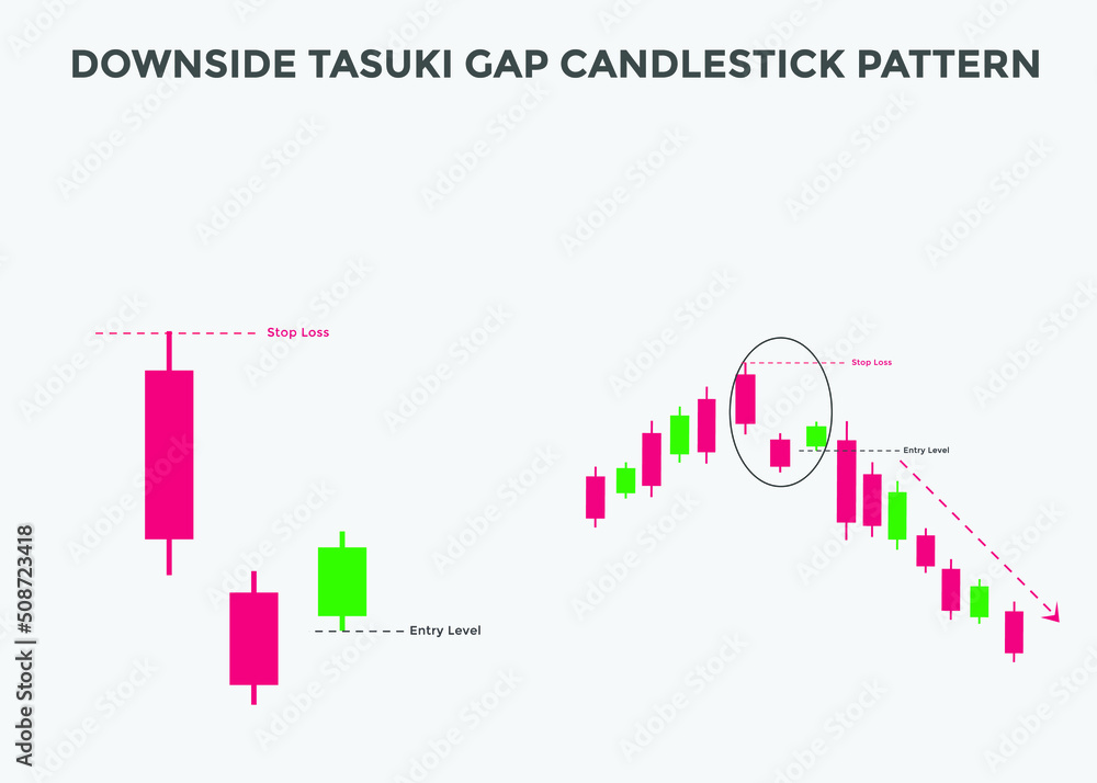 downside tasuki gap candlestick patterns. Candlestick chart Pattern For ...
