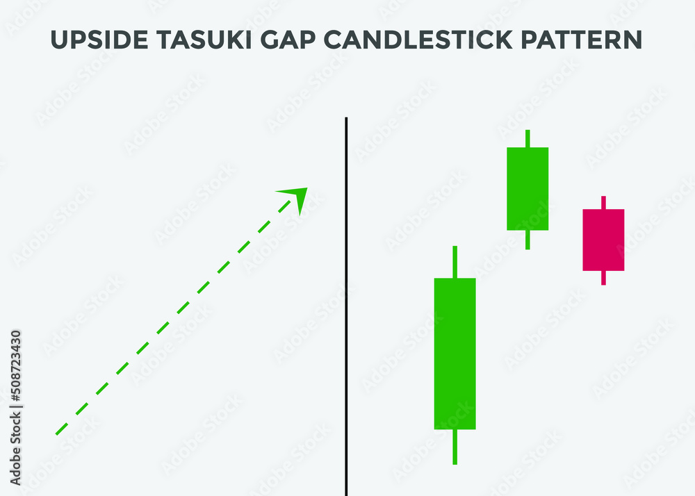 upside tasuki gap candlestick patterns. Candlestick chart Pattern For ...