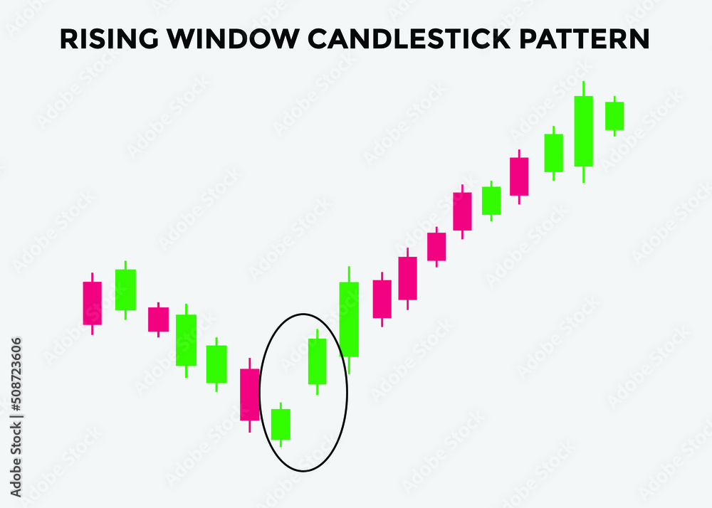 rising candlestick pattern. Candlestick chart Pattern For Traders ...