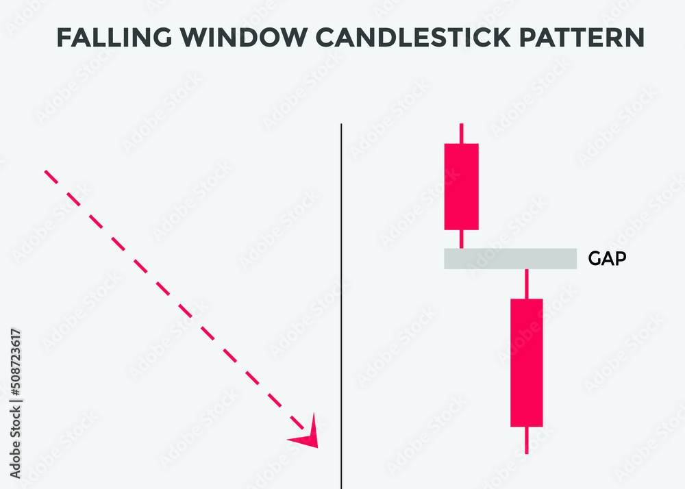 rising candlestick pattern. Candlestick chart Pattern For Traders ...