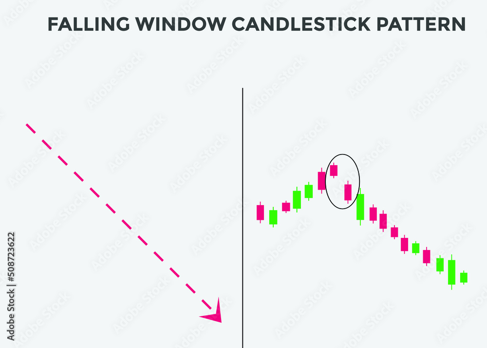 rising candlestick pattern. Candlestick chart Pattern For Traders ...