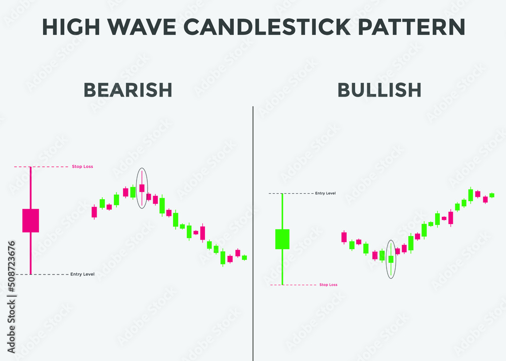 Bullish and Bearish high wave candlestick chart. Candlestick chart ... Bullish and Bearish high wave candlestick chart. Candlestick chart ...